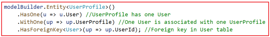 One-to-One Relationships in Entity Framework Core - Dot Net Tutorials