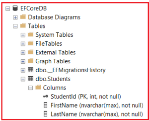 Property Configuration using Entity Framework Core Fluent API - Dot Net ...