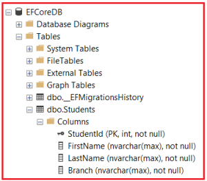 Bulk Operations in Entity Framework Core - Dot Net Tutorials