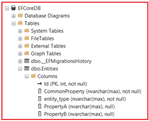 Entity Framework Core Inheritance - Dot Net Tutorials