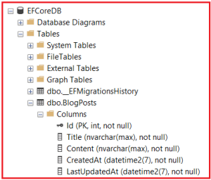 Shadow Properties in Entity Framework Core (EF Core) - Dot Net Tutorials