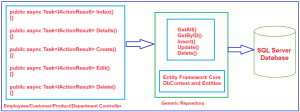 Generic Repository Pattern in ASP.NET Core MVC - Dot Net Tutorials