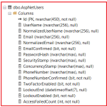 ASP.NET Core Identity Tables - Dot Net Tutorials