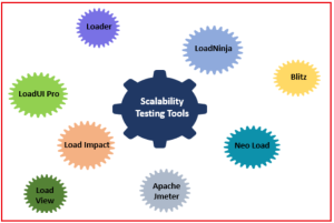 What is Scalability Software Testing? Types and Examples Explained