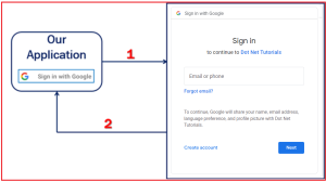 External Identity Providers in ASP.NET Core - Dot Net Tutorials