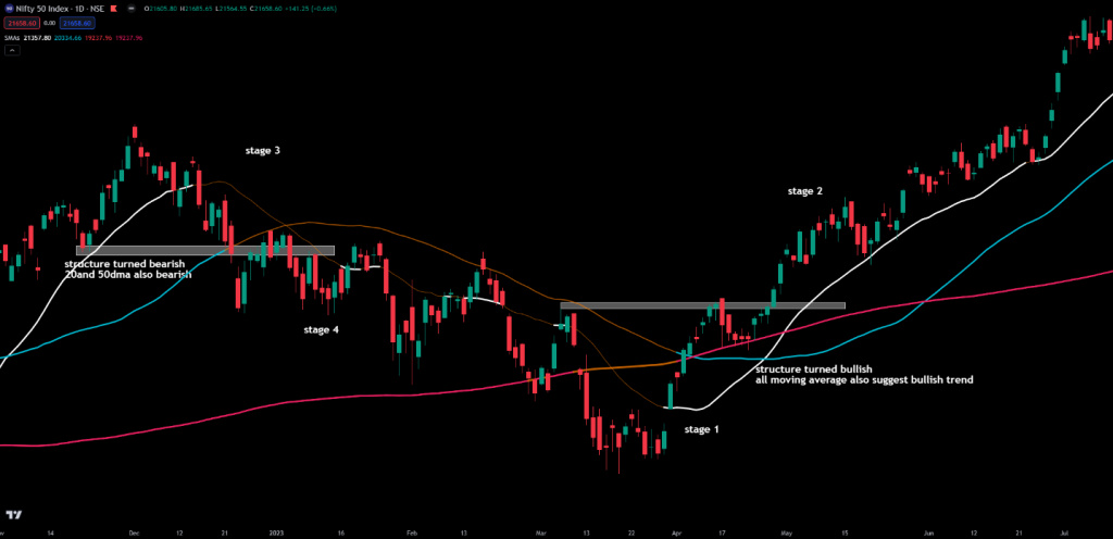 A Comprehensive Guide to General Market Analysis in Trading - Dot Net ...