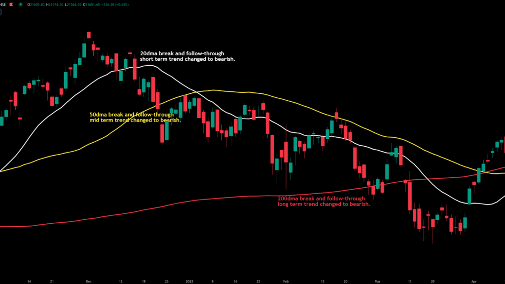 A Comprehensive Guide to General Market Analysis in Trading - Dot Net Tutorials