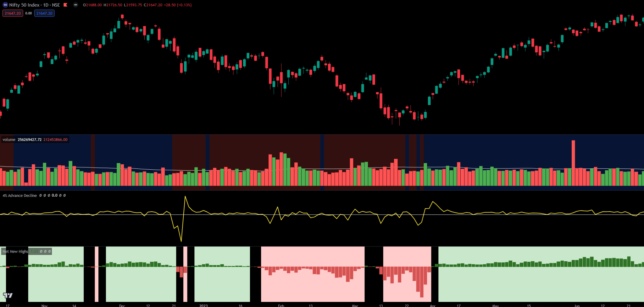 Mastering Market Sentiment Analysis in Trading - Dot Net Tutorials