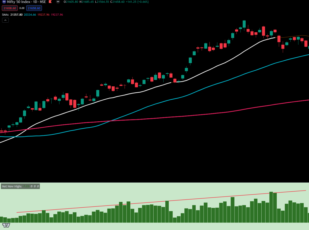 Mastering Market Sentiment Analysis in Trading - Dot Net Tutorials