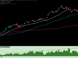 Mastering Market Sentiment Analysis in Trading - Dot Net Tutorials