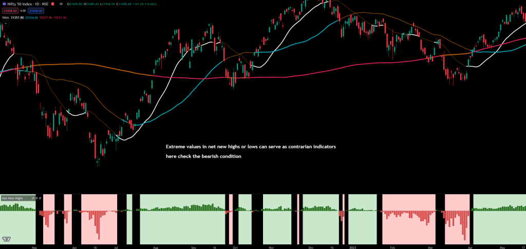 Mastering Market Sentiment Analysis in Trading - Dot Net Tutorials