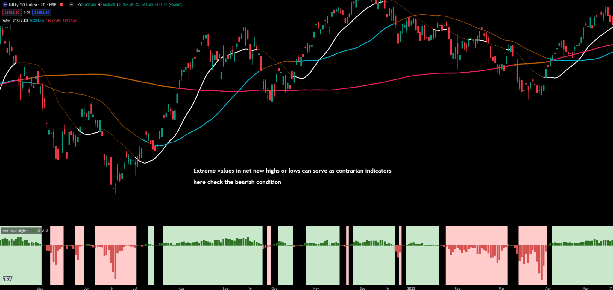 Mastering Market Sentiment Analysis in Trading - Dot Net Tutorials