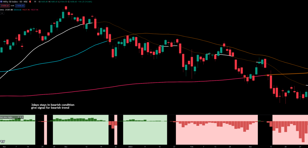 Mastering Market Sentiment Analysis in Trading - Dot Net Tutorials
