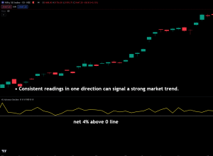 Mastering Market Sentiment Analysis in Trading - Dot Net Tutorials