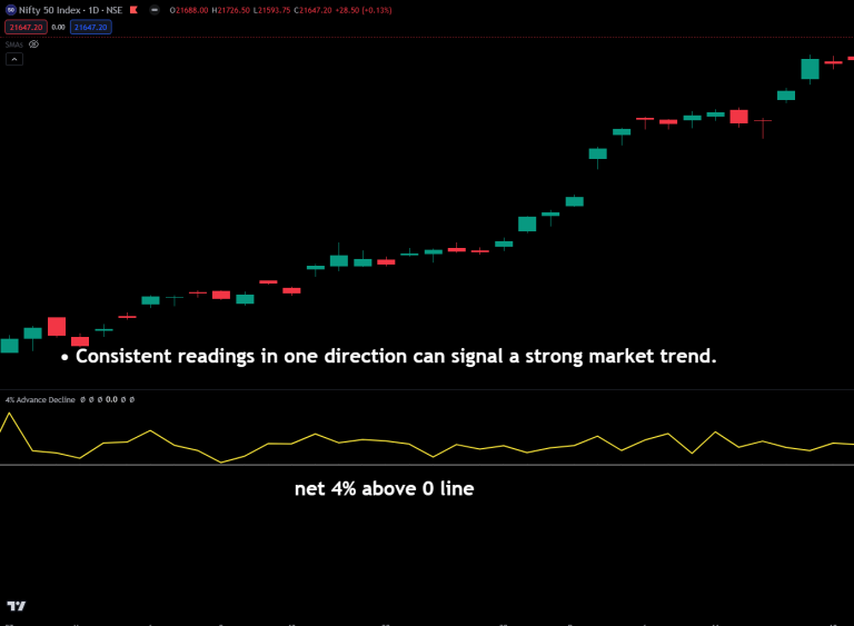 Mastering Market Sentiment Analysis in Trading - Dot Net Tutorials