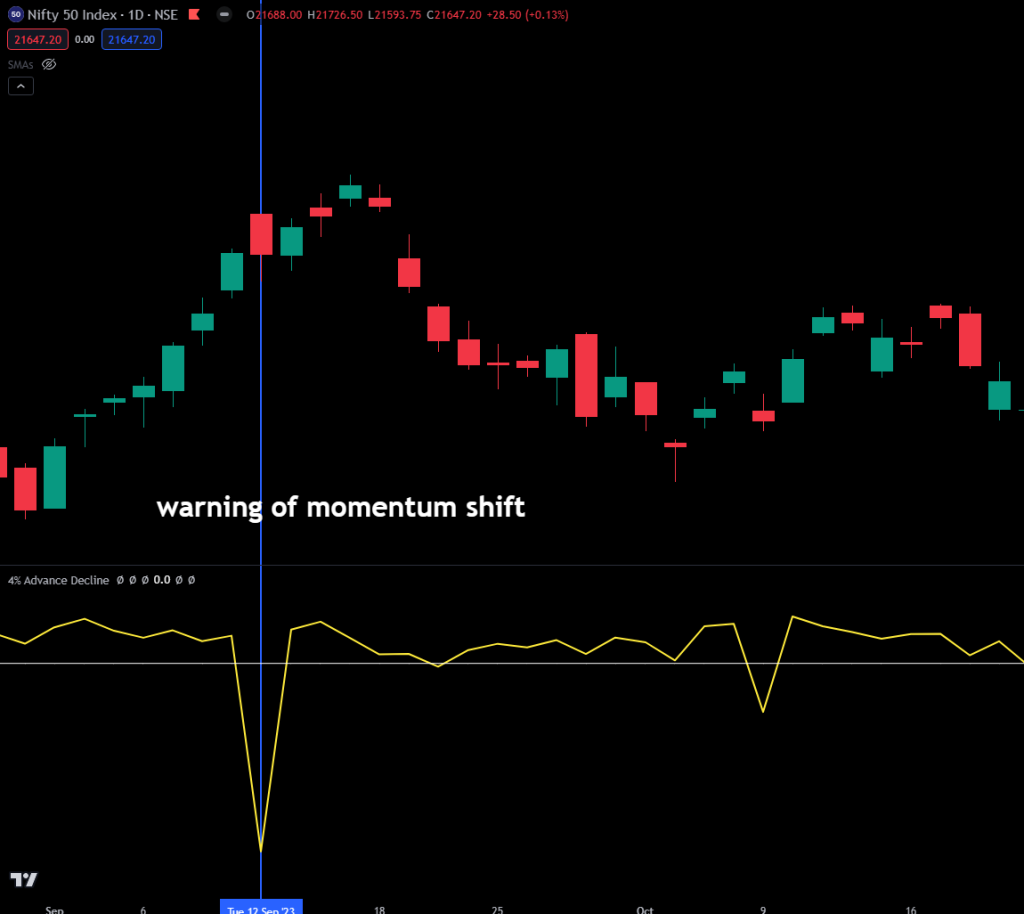 Mastering Market Sentiment Analysis in Trading - Dot Net Tutorials