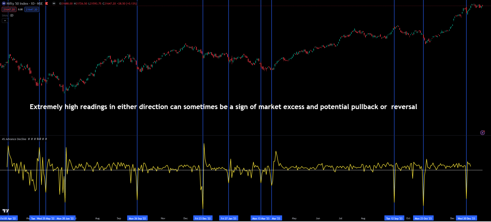 Mastering Market Sentiment Analysis in Trading - Dot Net Tutorials
