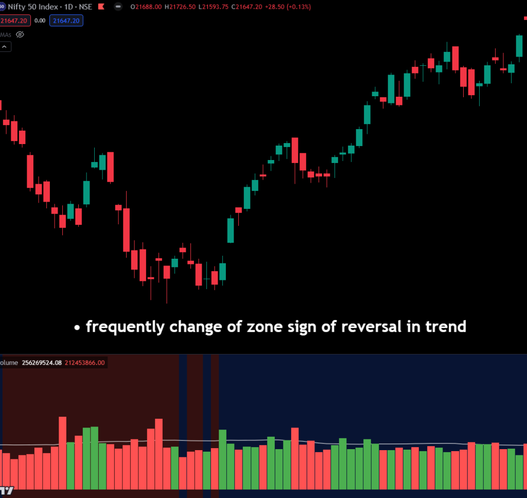 Mastering Market Sentiment Analysis in Trading - Dot Net Tutorials