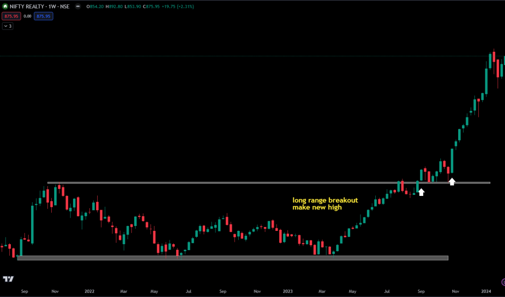 Momentum Trading Strategy - Dot Net Tutorials