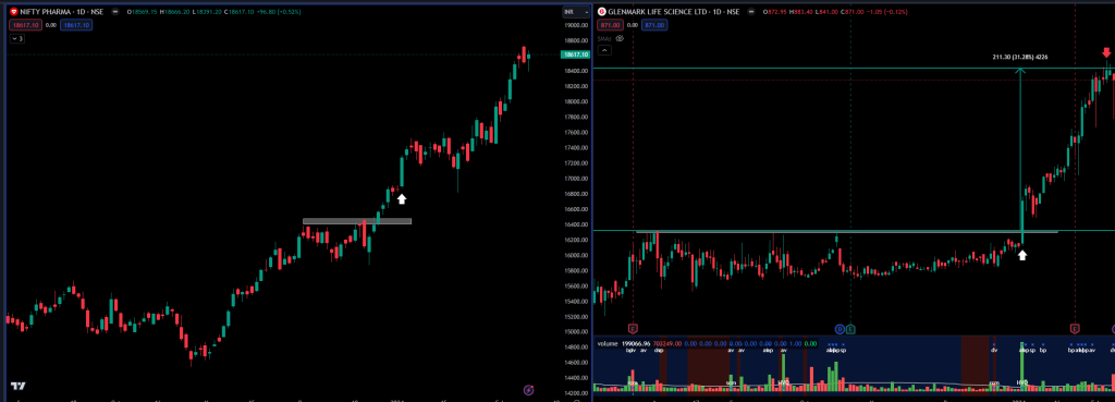 Momentum Trading Strategy - Dot Net Tutorials