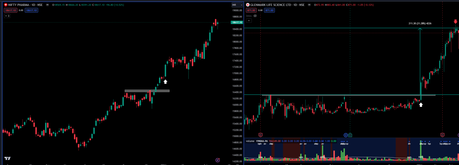 Momentum Trading Strategy - Dot Net Tutorials