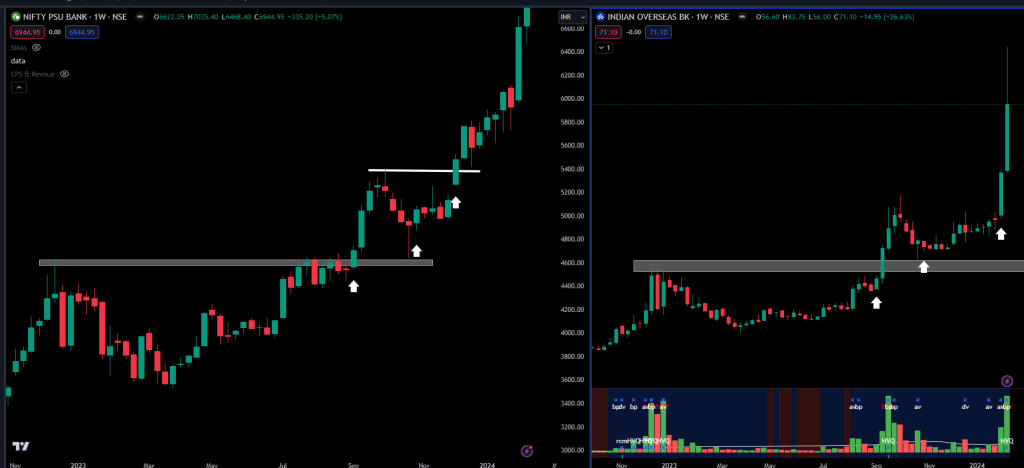 Momentum Trading Strategy - Dot Net Tutorials