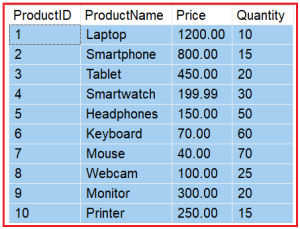 ADO.NET Core Using Stored Procedure - Dot Net Tutorials