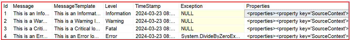 Logging To Database Using Serilog In Aspnet Core Web Api Dot Net Tutorials