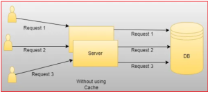 Caching in ASP.NET Core Web API - Dot Net Tutorials