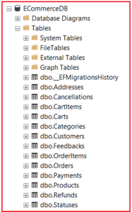 Real-time Ecommerce Application using ASP.NET Core Web API - Dot Net Tutorials