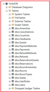 Database Design of Hotel Booking Application - Dot Net Tutorials