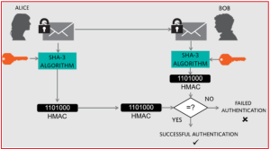 How to Implement HMAC Authentication in ASP.NET Core Web API - Dot Net ...