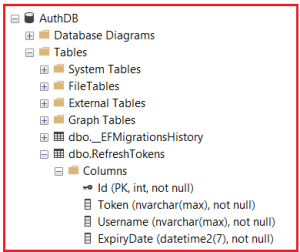 Refresh Token in ASP.NET Core Web API using JWT Authentication - Dot Net Tutorials