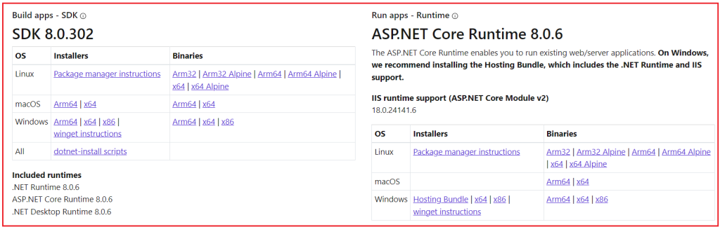 How To Download And Install Net Core Sdk Dot Net Tutorials 7056