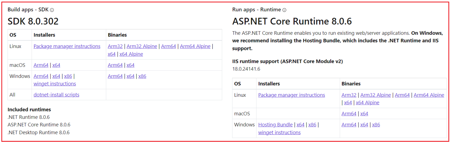 How to Download and Install .NET Core SDK - Dot Net Tutorials