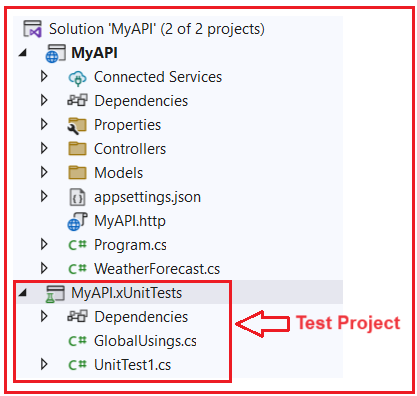Unit Testing With Net Core