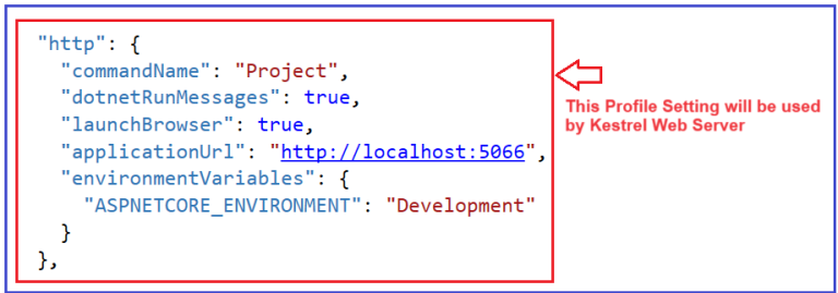 Aspnet Core Launchsettingsjson File Dot Net Tutorials