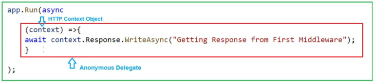 ASP.NET Core Middleware with Examples - Dot Net Tutorials