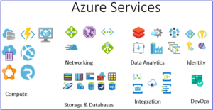 Microsoft Azure - A Brief Introduction - Dot Net Tutorials