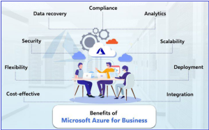 Microsoft Azure - A Brief Introduction - Dot Net Tutorials