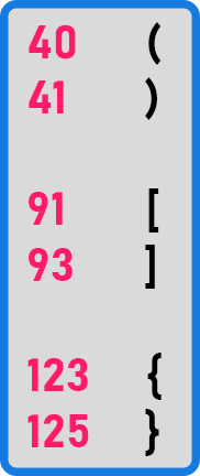 Expression with Balanced Brackets using Stack in C - Dot Net Tutorials