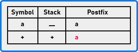 Infix to Postfix using Stack in C - Dot Net Tutorials