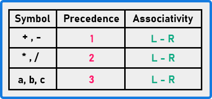 Infix to Postfix using Stack in C - Dot Net Tutorials