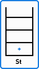 Infix to Postfix using Stack in C - Dot Net Tutorials