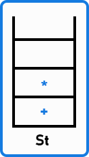 Infix to Postfix using Stack in C - Dot Net Tutorials