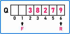 How to Implement Circular Queue in C Language - Dot Net Tutorials