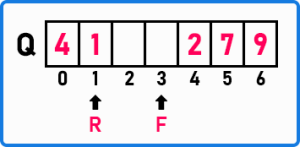 How to Implement Circular Queue in C Language - Dot Net Tutorials