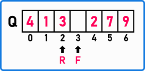 How to Implement Circular Queue in C Language - Dot Net Tutorials