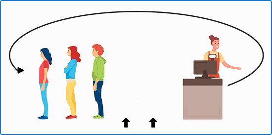 How to Implement Circular Queue in C Language - Dot Net Tutorials
