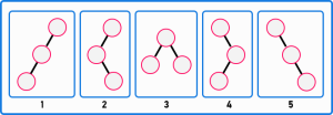 Binary Trees in Data Structure - Dot Net Tutorials